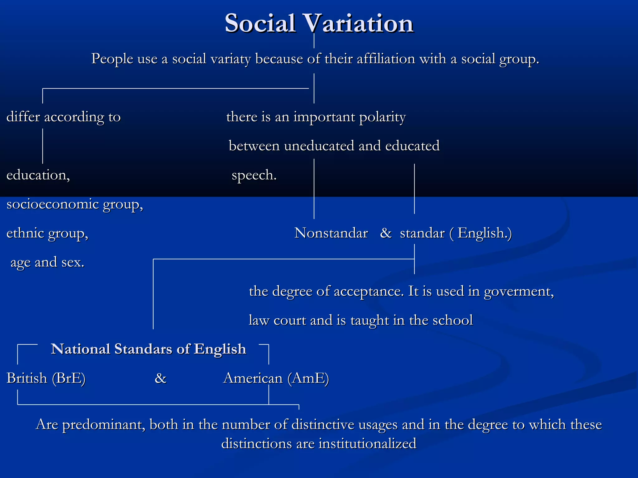Varieties of english (map) | PPT
