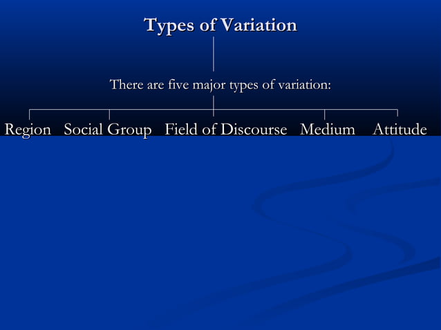 Varieties of english (map) | PPT