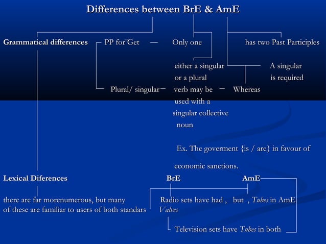 Varieties of english (map) | PPT
