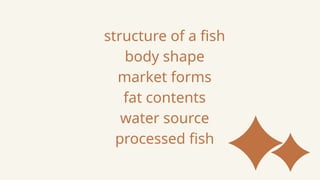 VARIETIES OF FISH, STRUCTURE OF FISH, BODY SHAPE, MARKET FORMS, FAT ...