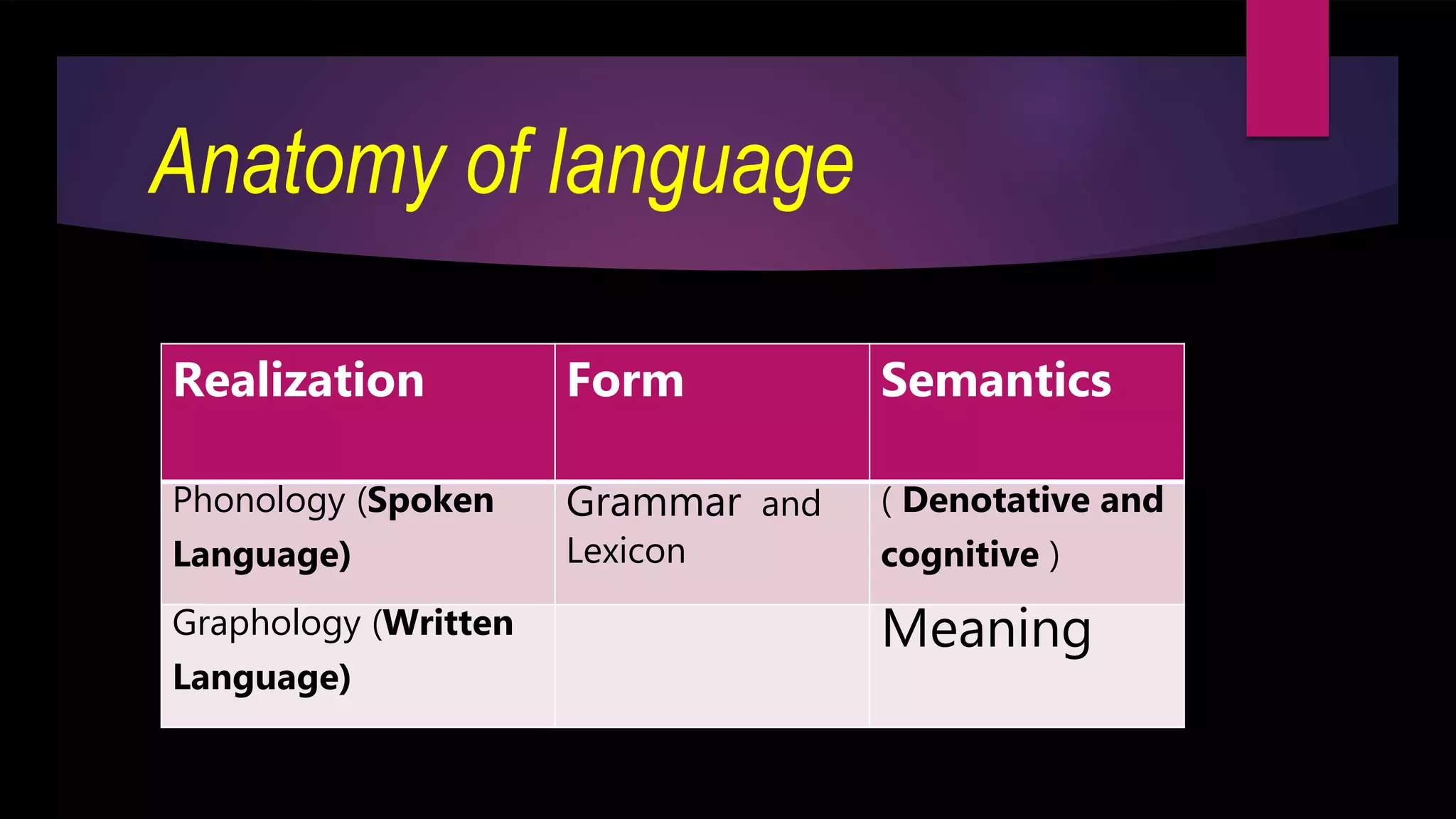 Varieties of poetic licence | PPTX