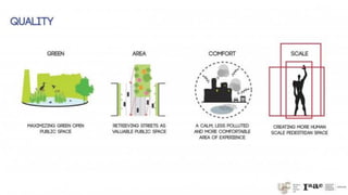 Variety-Urban Design | PDF