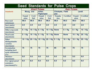 Variety maintenance & Seed Production in pulses | PDF