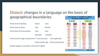 Master Class for language Pedagogues :Variety of language | PPT