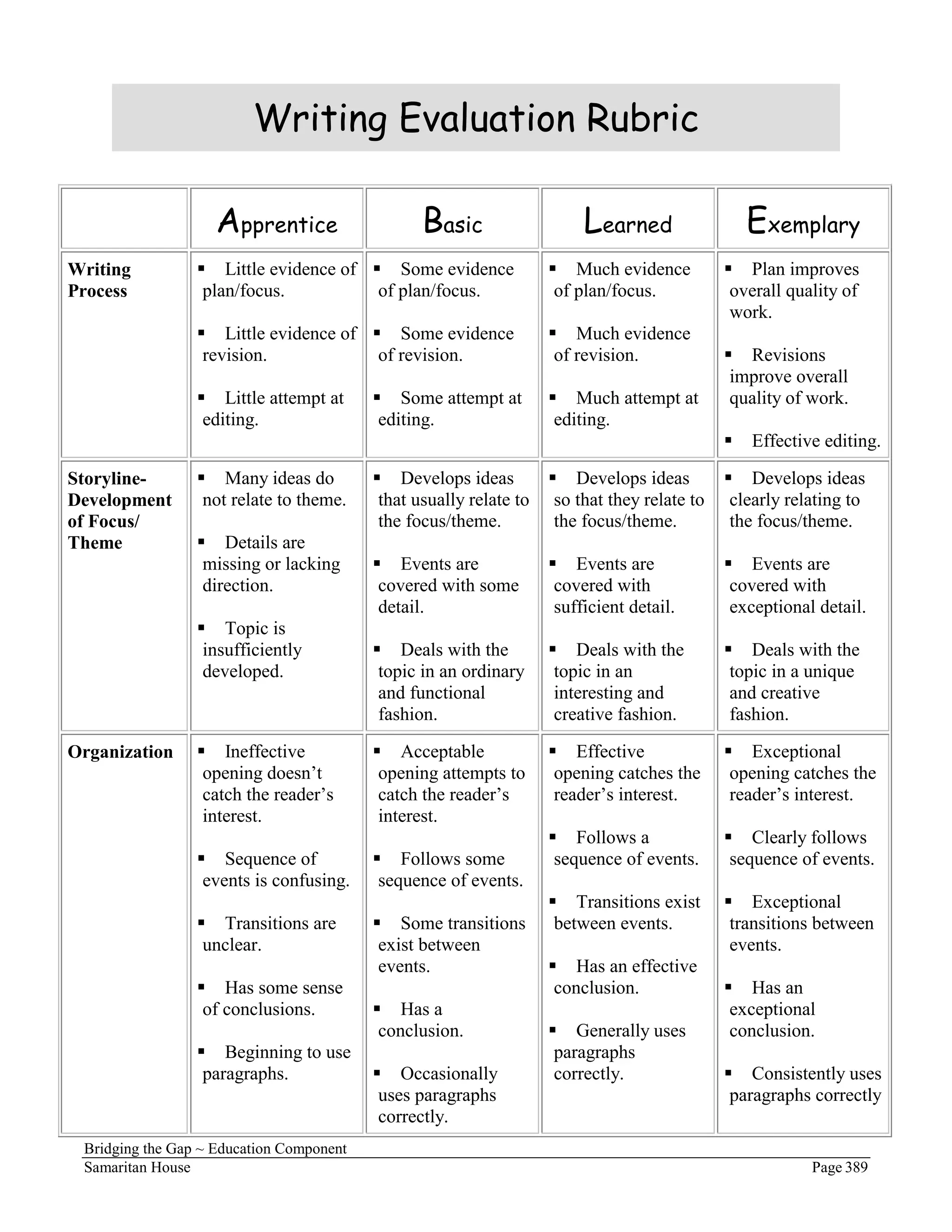 Variety of language rubrics | PDF