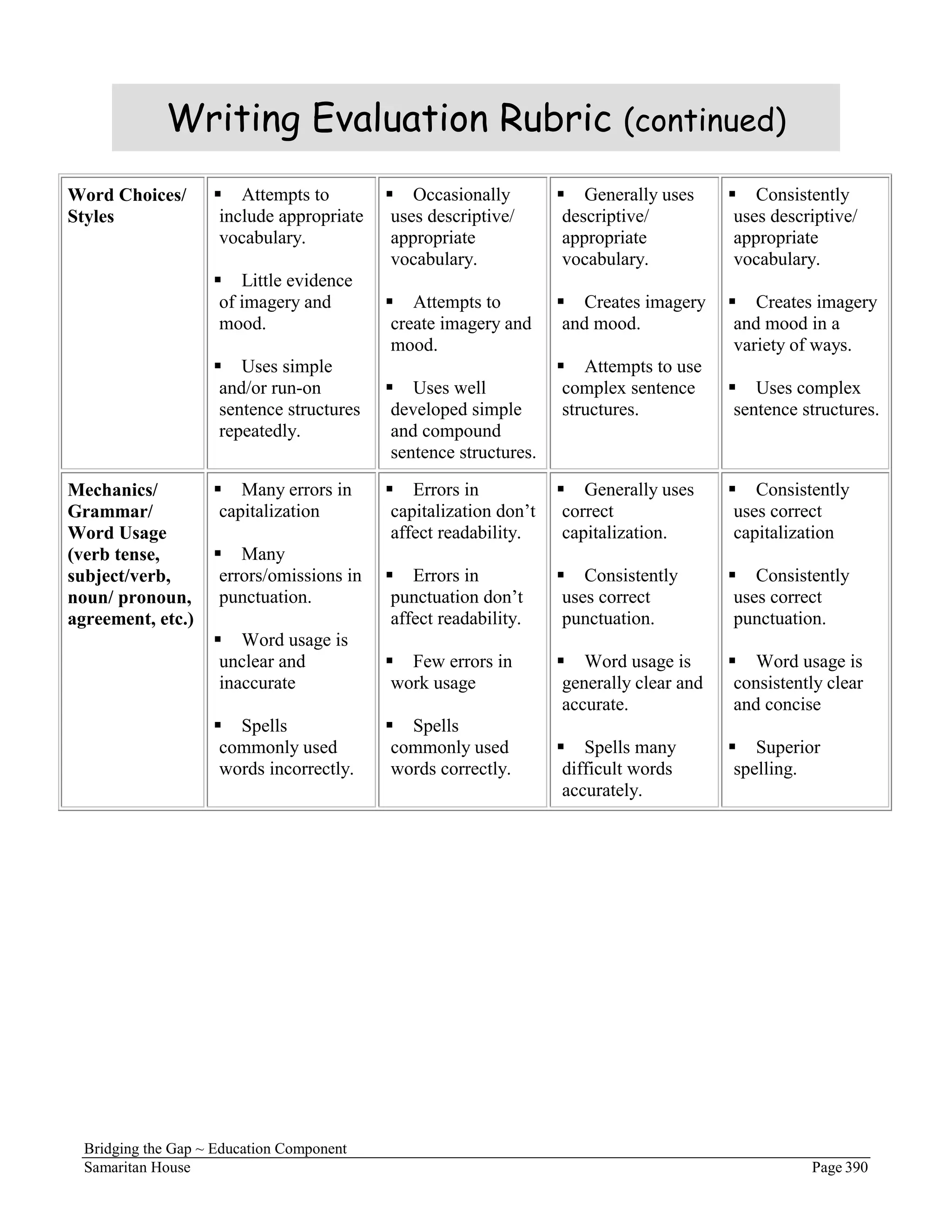 Variety of language rubrics | PDF