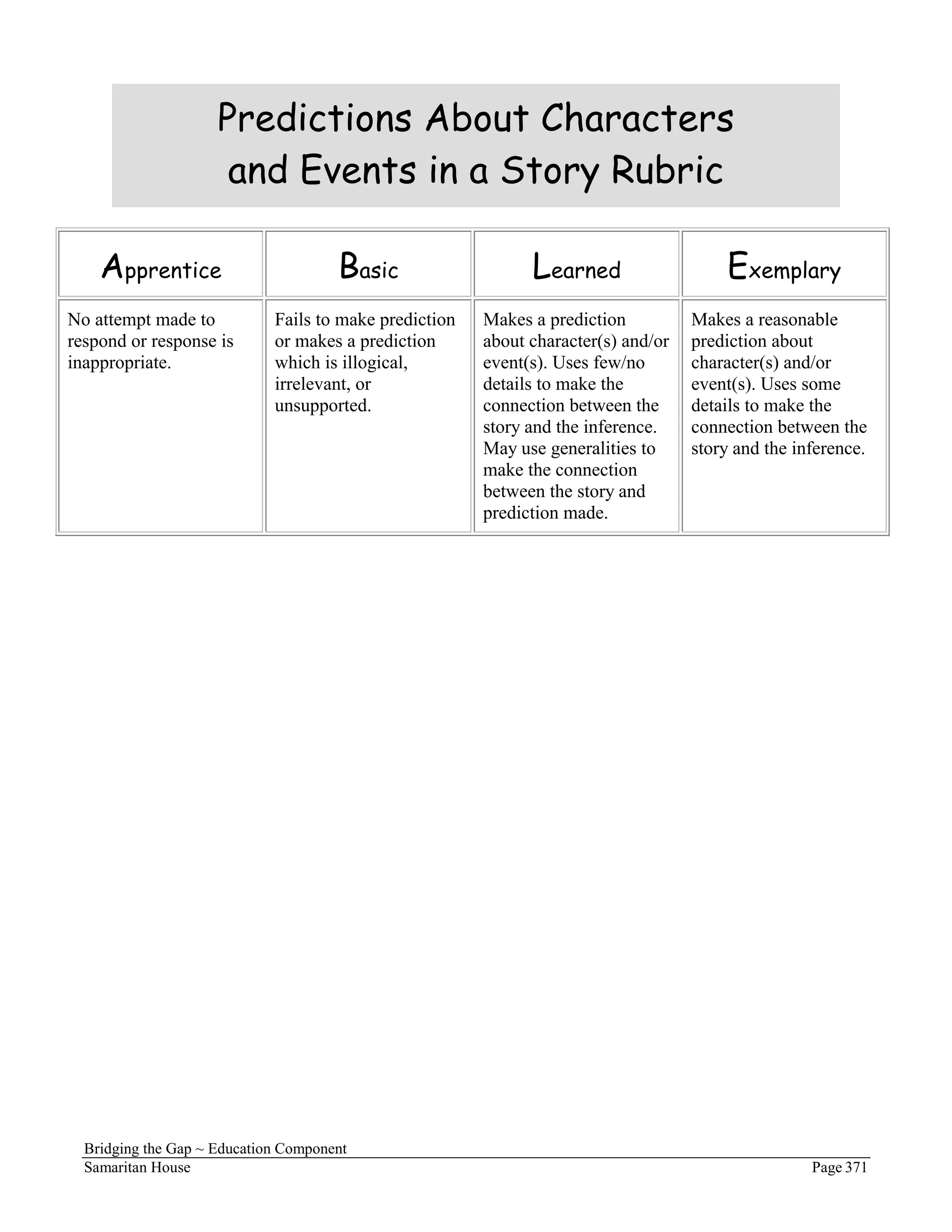 Variety of language rubrics | PDF