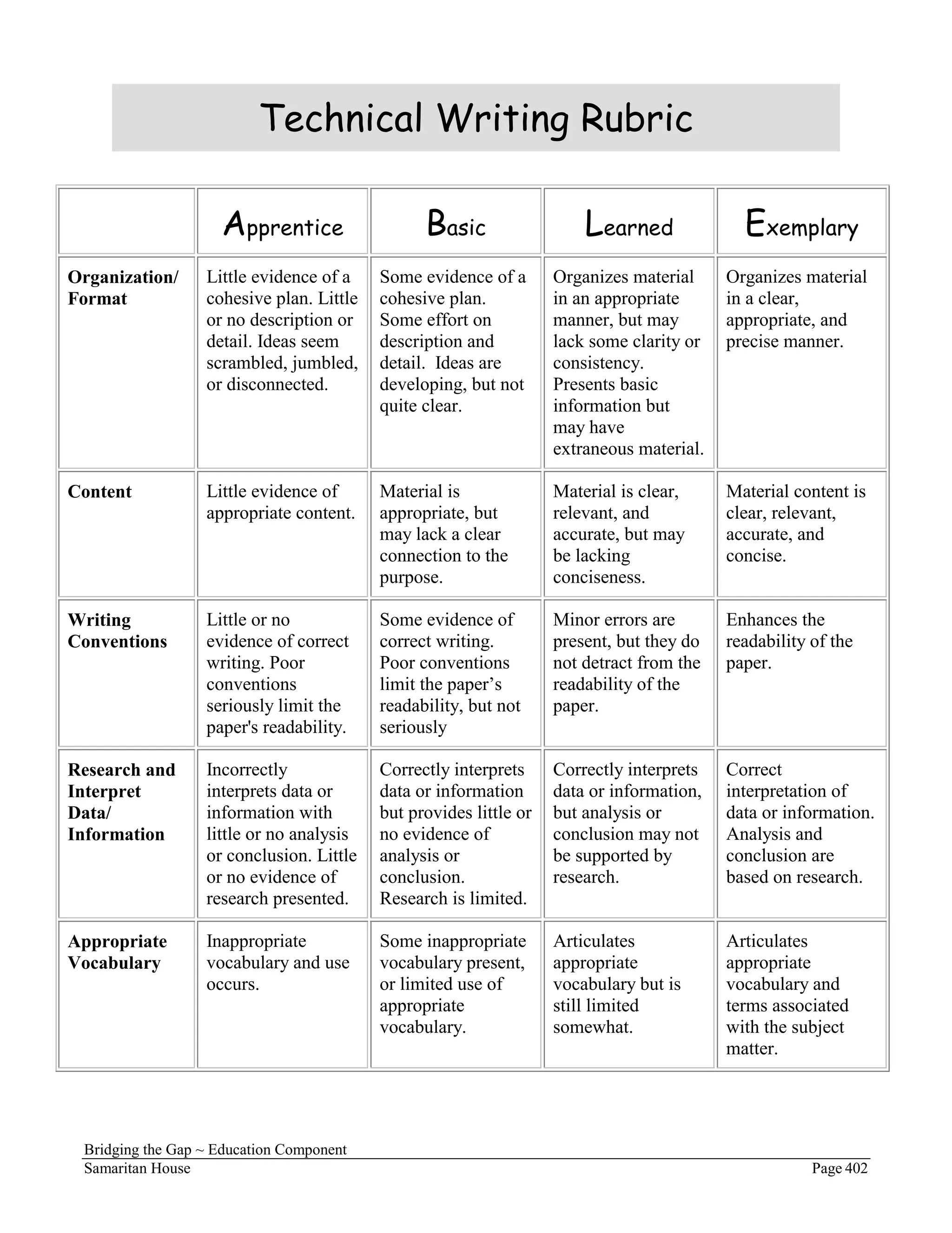 Variety of language rubrics | PDF