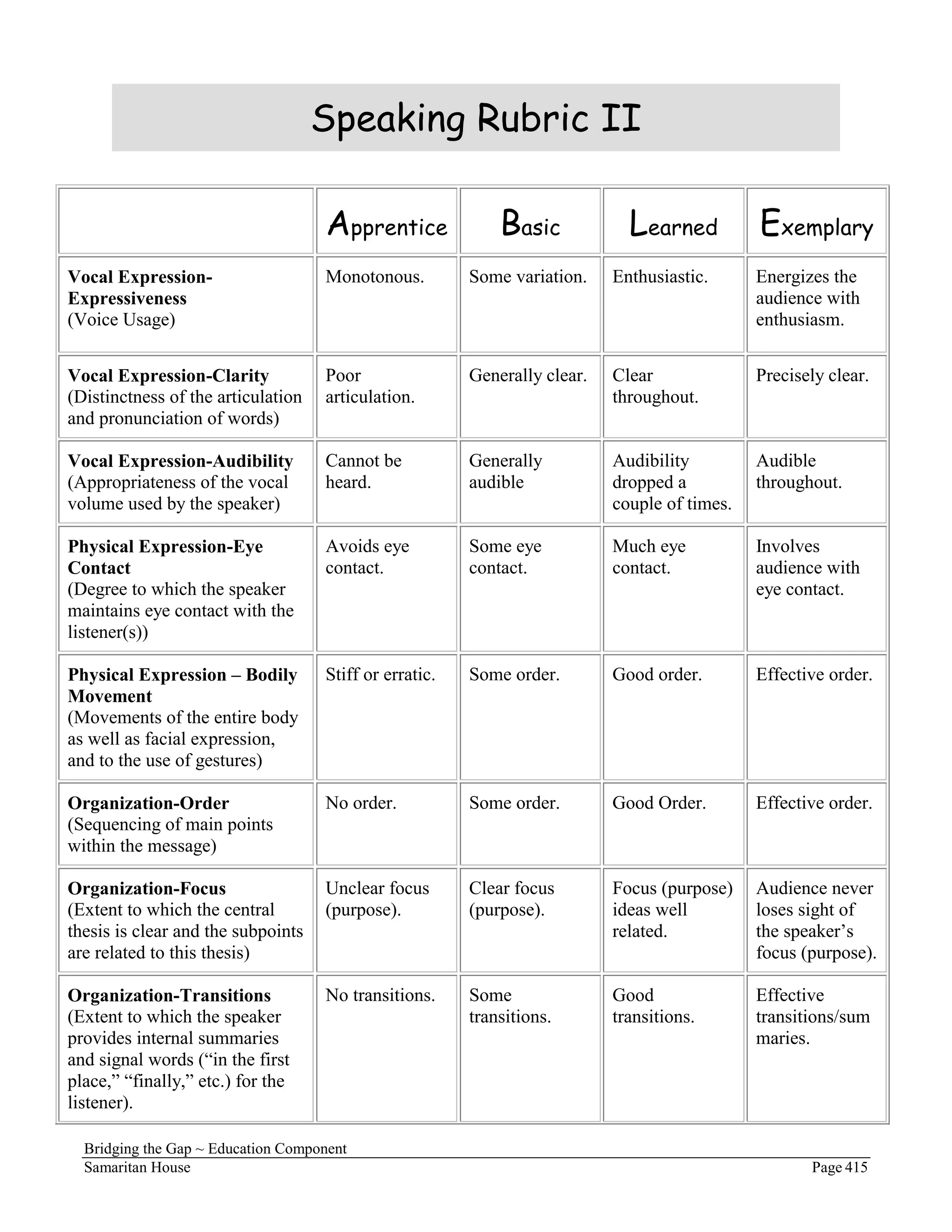 Variety of language rubrics | PDF