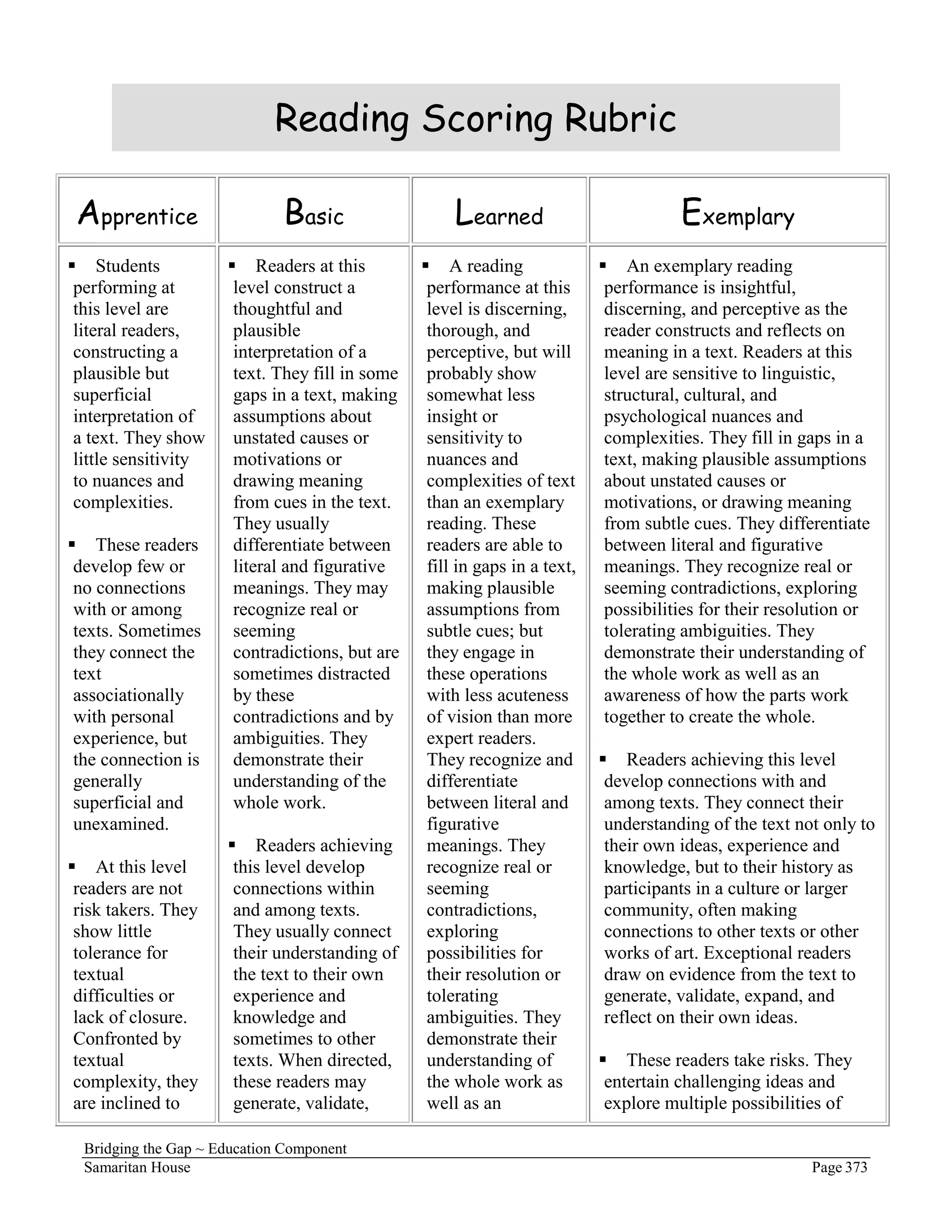Variety of language rubrics | PDF