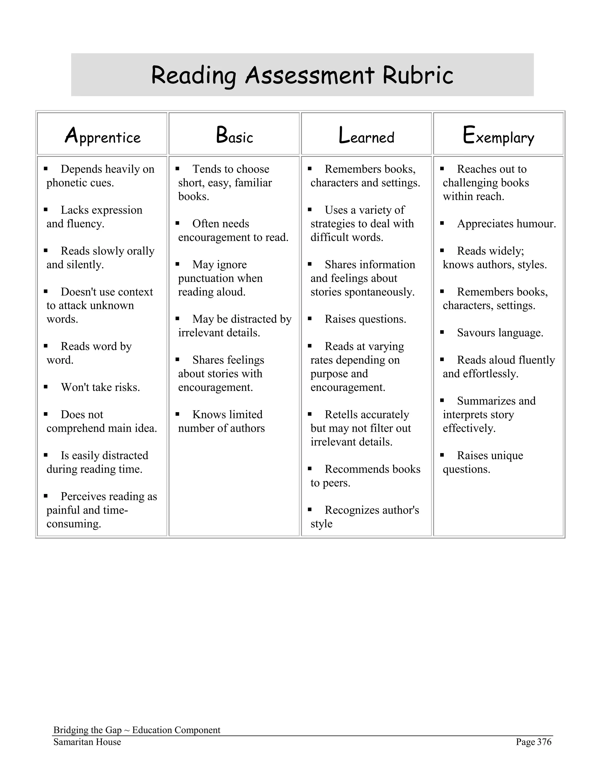 Variety of language rubrics | PDF