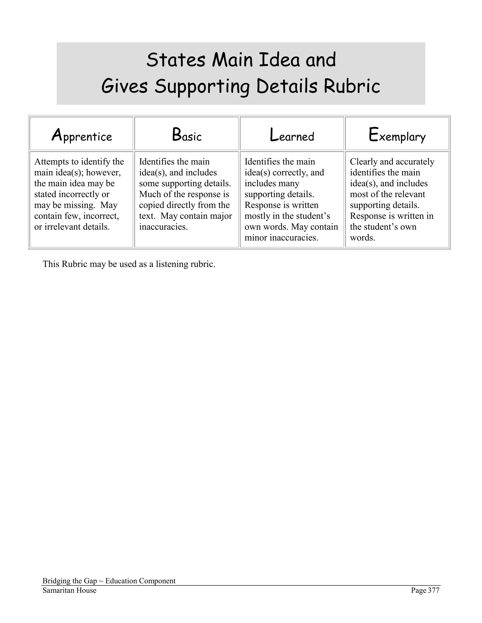 Variety of language rubrics | PDF