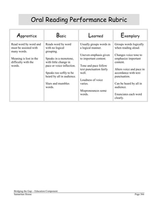 Variety of language rubrics | PDF