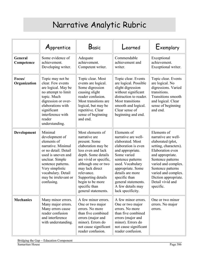 Variety of language rubrics | PDF
