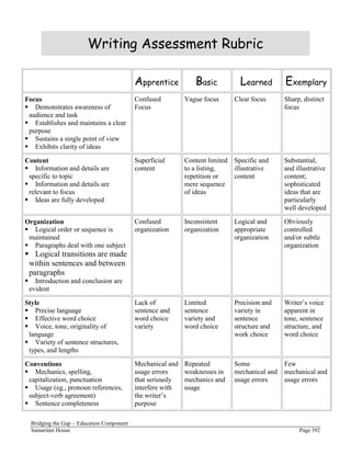 Variety of language rubrics | PDF