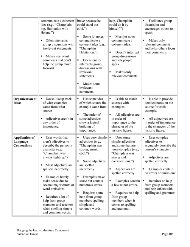 Variety of language rubrics | PDF