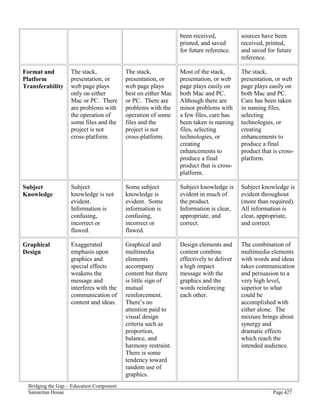 Variety of language rubrics | PDF