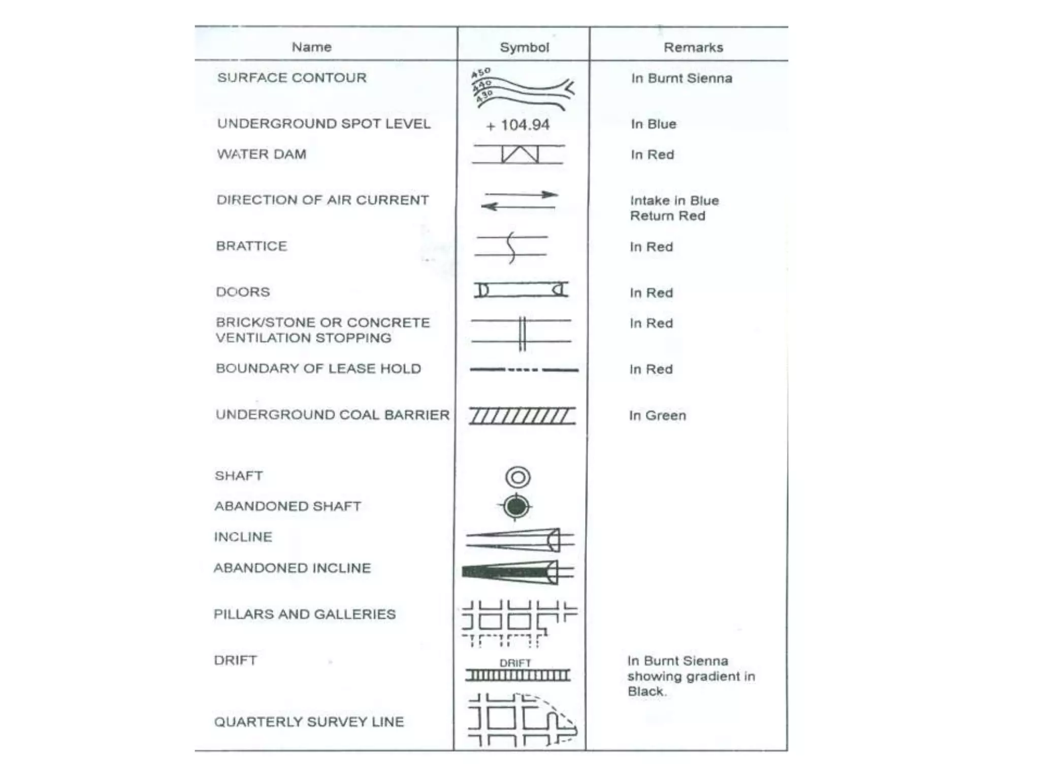 Variety of mine plans and sections & second schedule | PPTX
