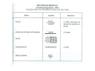 Variety of mine plans and sections & second schedule | PPTX