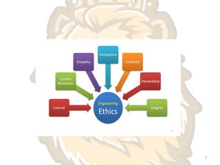 Variety of moral issues | PPTX | Career Advice | Careers