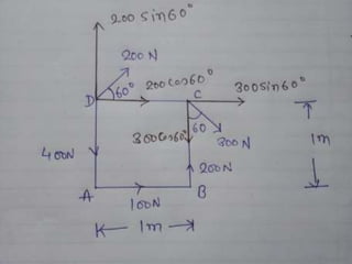 Varignon's theorem | PPTX | Physics | Science
