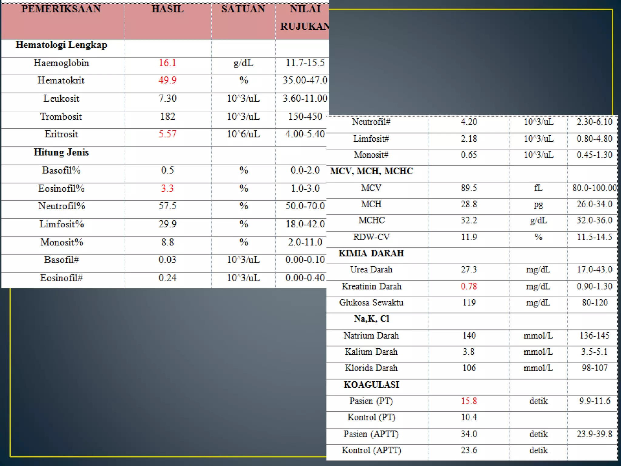 Varikokel bilateral | PPTX