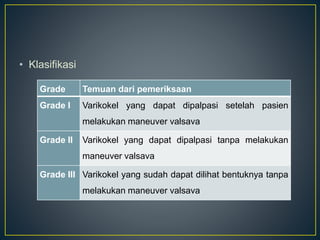 Varikokel bilateral | PPTX