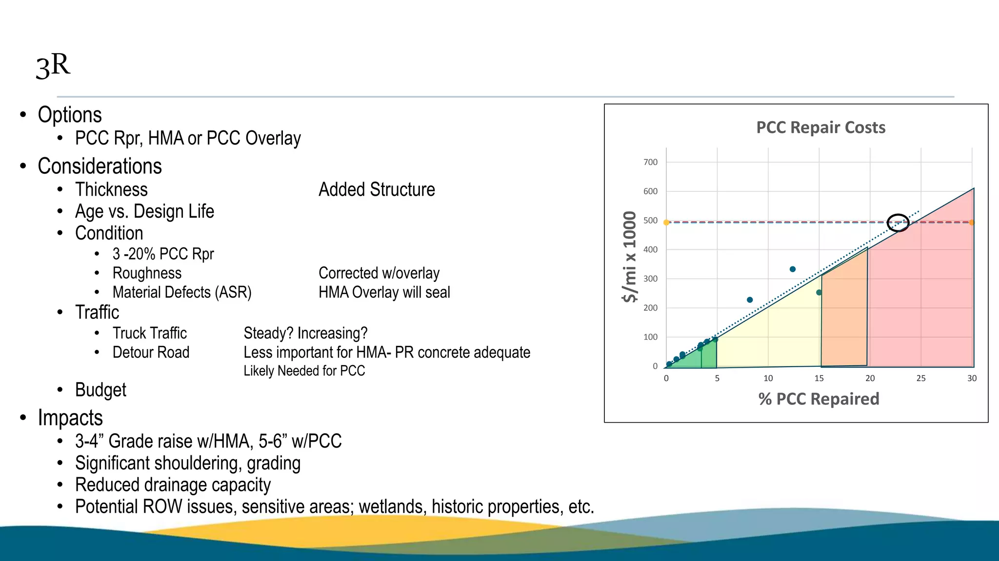 PCC Pavement: Repair vs. Overlay vs. Reconstruction | PPTX