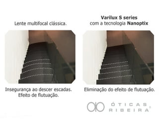 Varilux S Series! | ODP