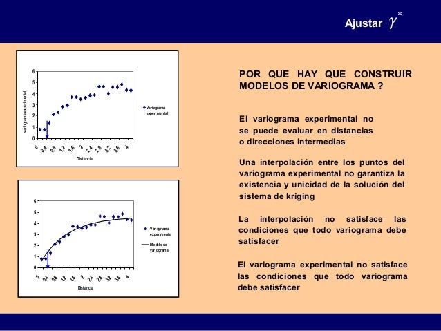 Variogramas teoría general