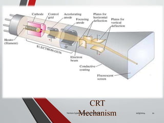 Variosdisplaydevicesandprinters by sandy rathod | PPTX | Consumer ...