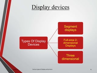 Variosdisplaydevicesandprinters by sandy rathod | PPTX | Consumer ...