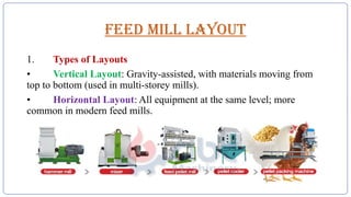 Various feed mill Equipment and their handling: layout and operations ...