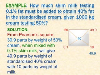 Various-Process-_Cream.pptx