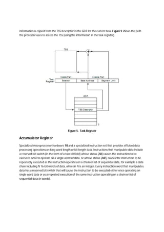 Various type of register | PDF