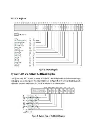 Various type of register | PDF