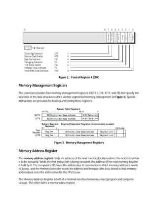 Various type of register | PDF