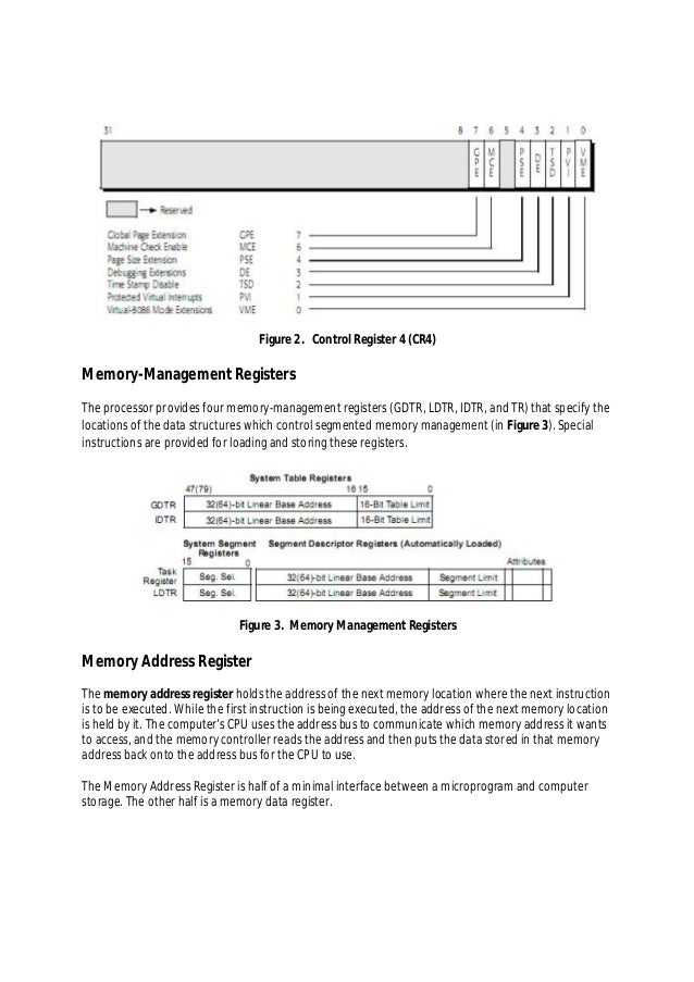 Various type of register