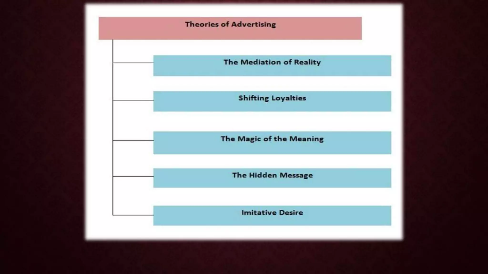 Various advertising Theories | PPTX