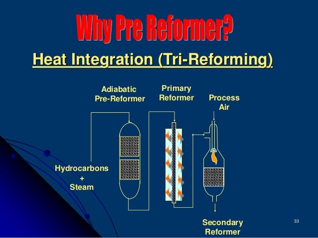 Various ammonia technology
