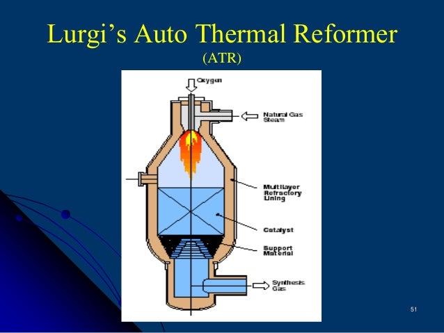 Various ammonia technology