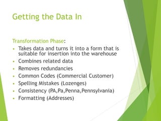Various Applications of Data Warehouse.ppt