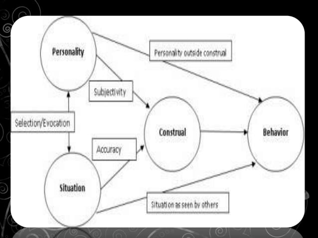 Various approaches (Structural, Situational, Functional, Communicative ...