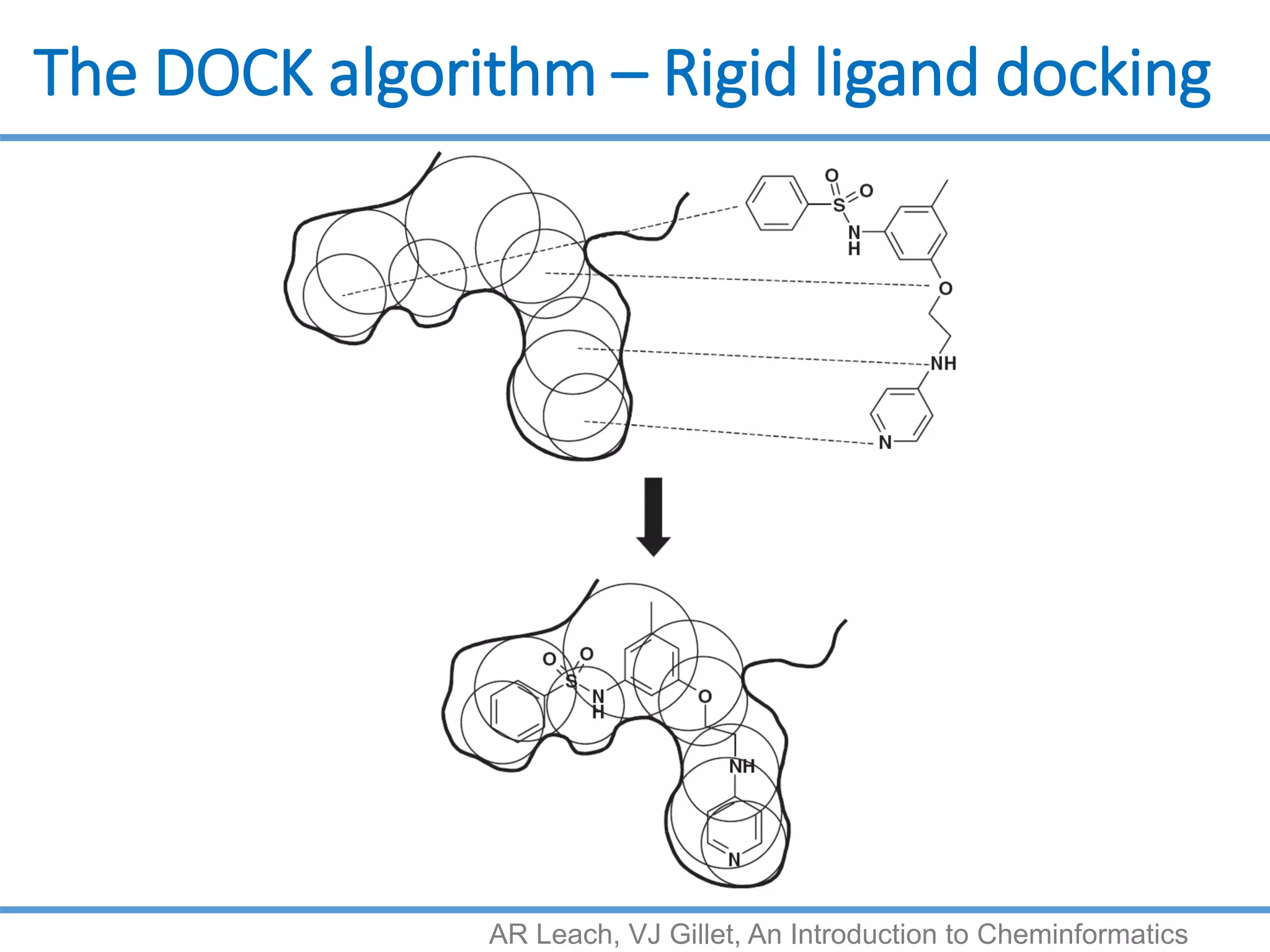 various approaches in drug design and molecular docking.pptx