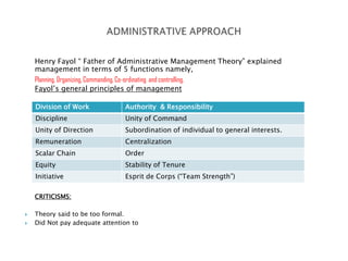 Various approaches to management | PPTX
