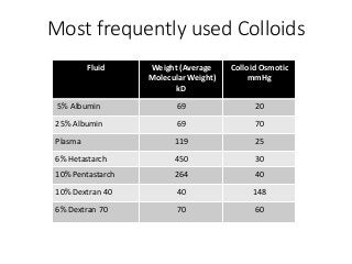 Various colloidal solutions | PPT