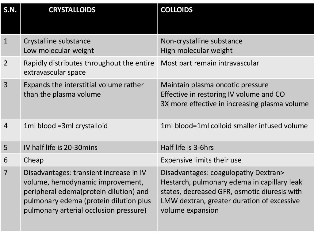 Various colloidal solutions | PPT