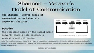 VARIOUS COMMUNICATION MODEL_________OCC. | PDF