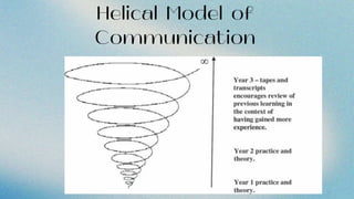 VARIOUS COMMUNICATION MODEL_________OCC. | PDF