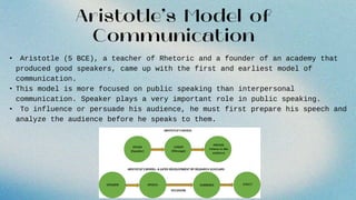 VARIOUS COMMUNICATION MODEL_________OCC. | PDF